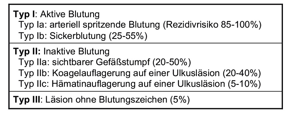 Obere Gastrointestinale Blutung: Vonoprazan Versus Protonenpumpenhemmer ...